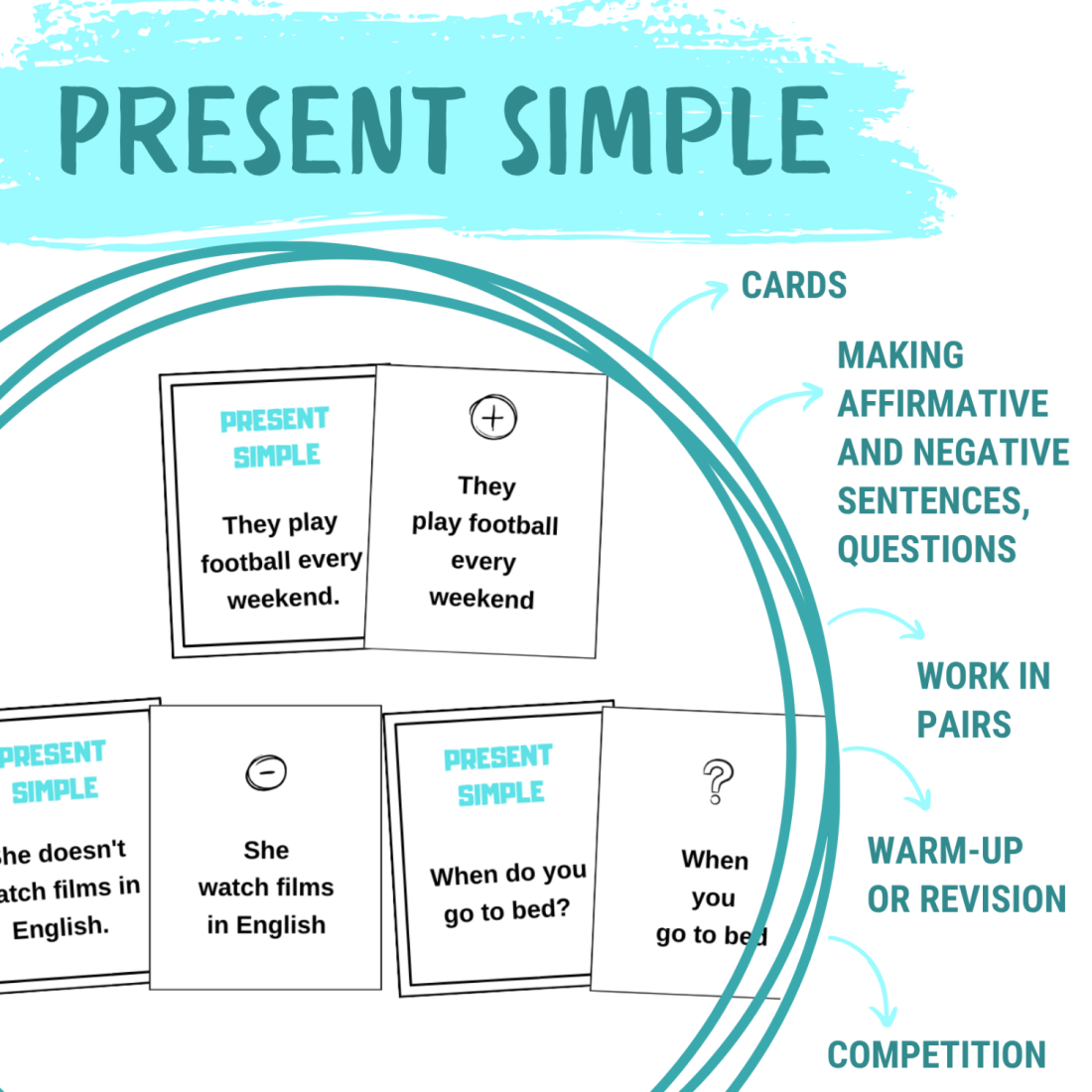 Present simple: cards (making sentences) | Učitelnice