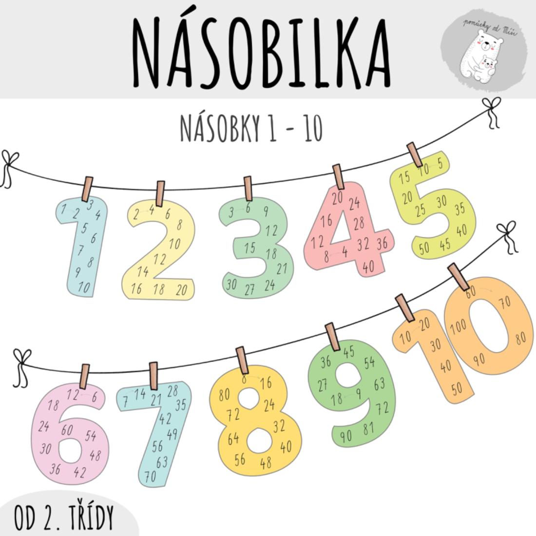 Násobilka (násobky) - Veselá výzdoba | Učitelnice