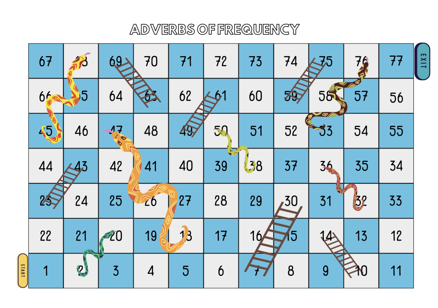 Snakes and ladders - Adverbs of Frequency, board game | Učitelnice