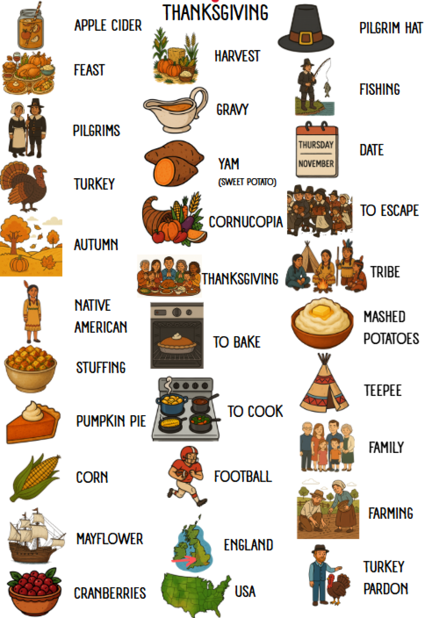 Thanksgiving - domino, trimino | Učitelnice