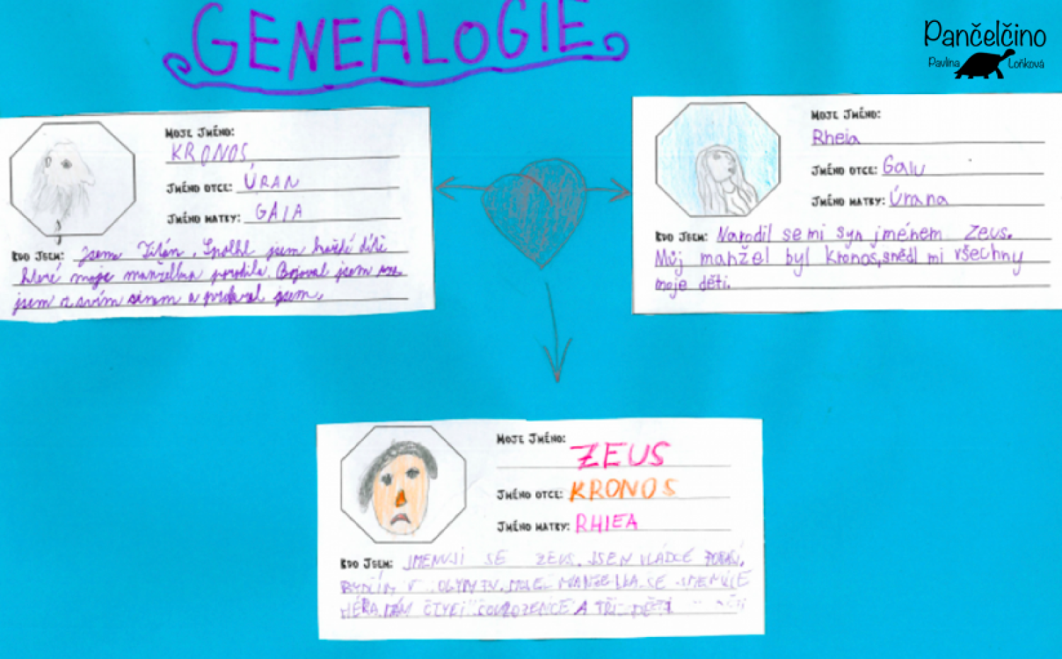 GENEALOGIE - řečtí bohové, čtenářská lekce | Učitelnice