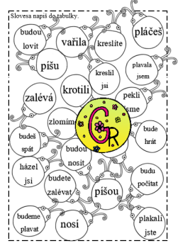 Slovesa | Učitelnice